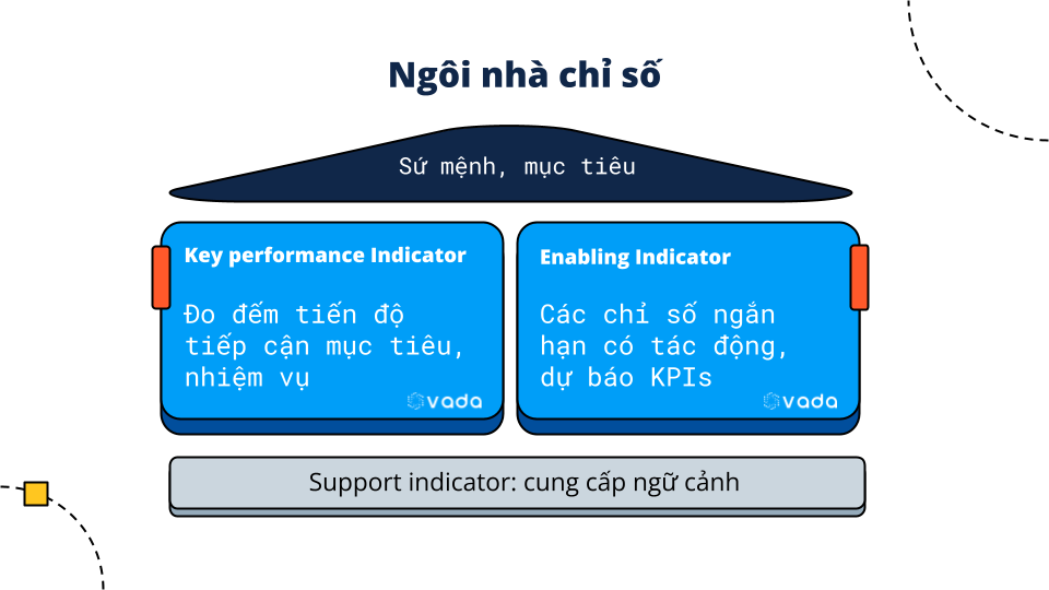 Hậu quả khi sử dụng KPI sai cách